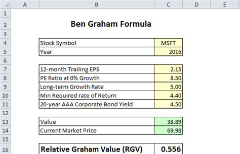 Intrinsic Value Calculator Excel Template