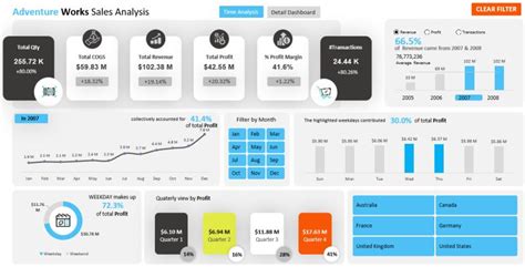 Dataanalysis Excel Powerbi Sql Businessintelligence