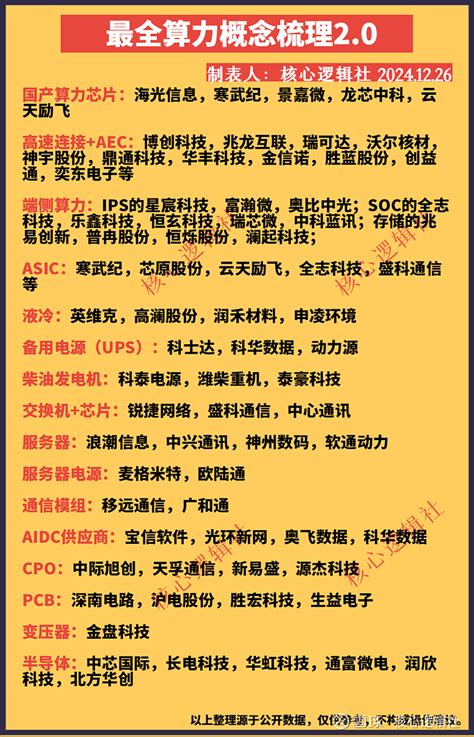 算力主升浪正式开启，全网最全的算力概念股梳理！（个股 逻辑） 国内外算力需求共振：海外ai应用进展迅速、ai应用公司业绩加速落地，国内应用紧跟