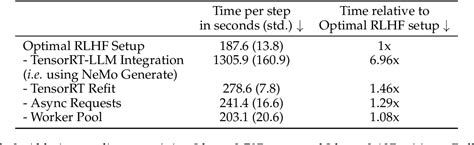 Table 3 From Nemo Aligner Scalable Toolkit For Efficient Model