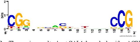 Figure 3 From An Ant Colony Optimization Based Algorithm For