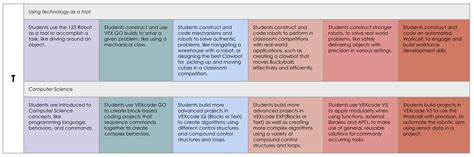 The VEX Continuum VEX Library