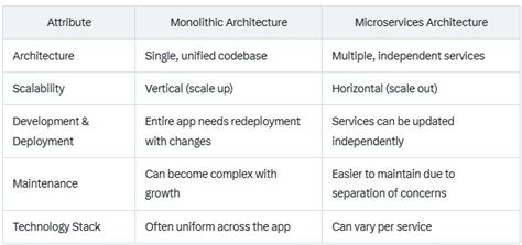 Ubs Java Developer Interview 4 Years Experienced Java Developer Round 2 By Sumitm Medium