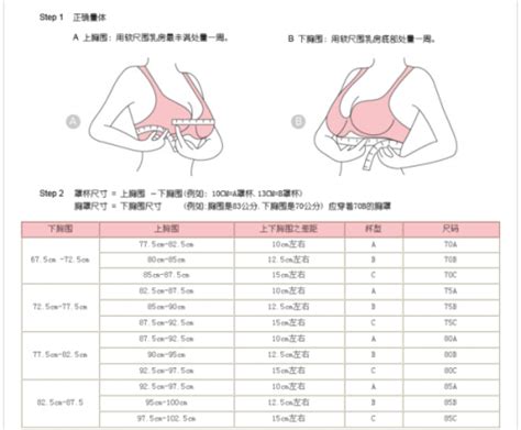 什么罩杯最好看 罩杯怎么测量 伤感说说吧