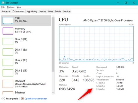 7 Ways To Keep Tabs On Your Systems Performance With The Task Manager