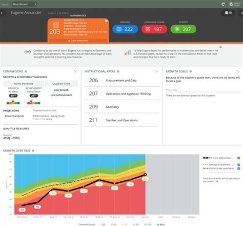 Nwea Map Test Scores By Grade Level Percentiles 2024 2025 Pdf Charts