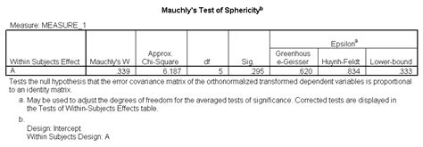 Dichotomous Dependent Variable And Continuous Independent Variable