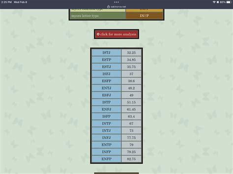 Im Not Sure If Im Actually An Infp R Infp