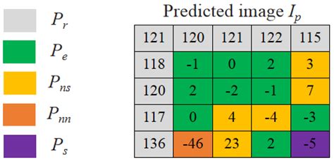 Reversible Data Hiding In Encrypted Images With Extended Parametric