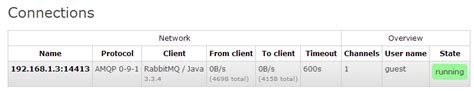 java rabbitmq always connect to guest user remotely stack overflow