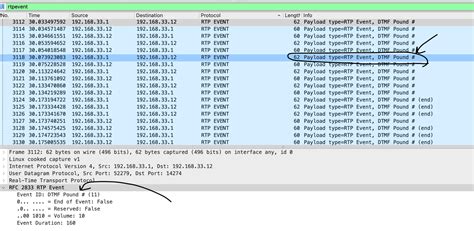 Different Types Of Dtmf In Sip And Why Dtmf Via Rfc2833 Is More Reliable Ai And Voip Blog