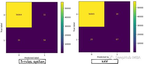 结合基于规则和机器学习的方法构建强大的混合系统 阈值法和机器学习融合 Csdn博客