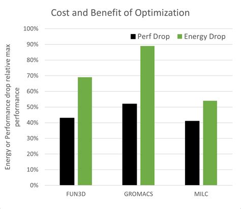 Energy Efficiency Graph