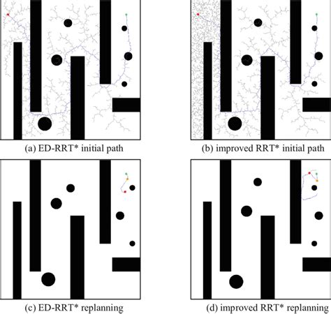 The Performance Of The Two Algorithms In A Maze Scenario With Dynamic