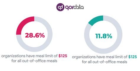 Hcp Meal Limits Survey 2020 And 2024 Key Findings And Insights