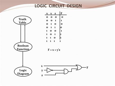 PPT LOGIC CIRCUIT PowerPoint Presentation Free Download ID