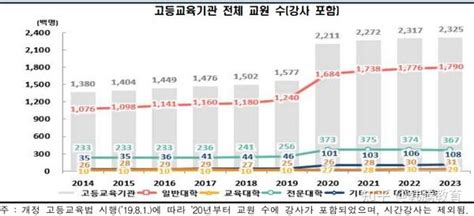 首个高等教育强国指数发布！韩国排名全球第6 知乎