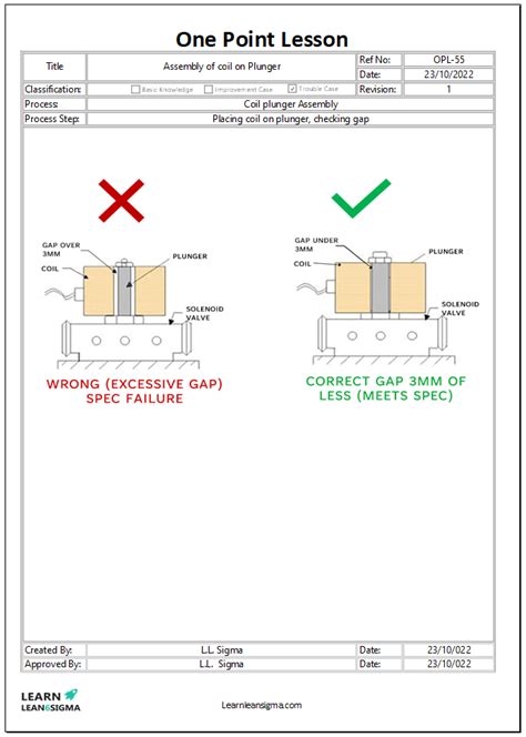Guide One Point Lesson Learn Lean Sigma