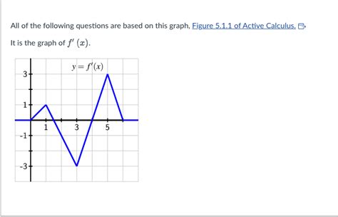 It Is The Graph Of F X Chegg Com