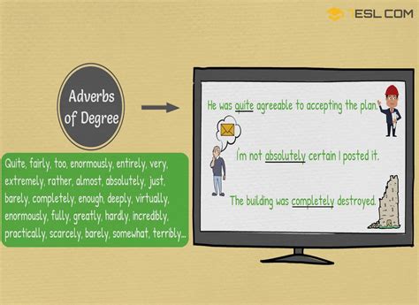 Different Types Of Adverbs With Useful Adverb Examples • 7esl