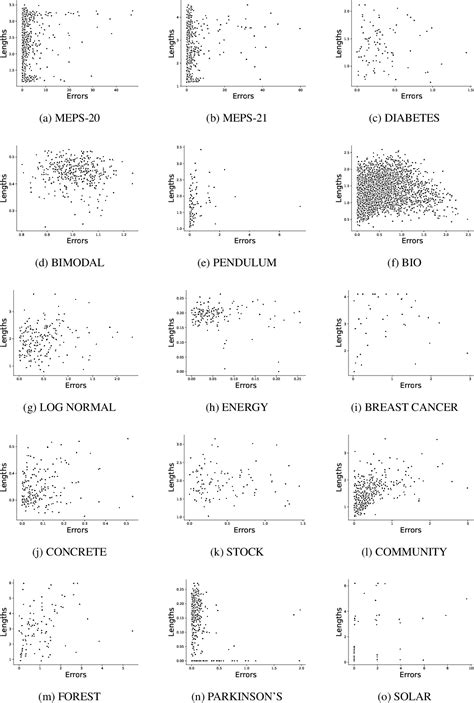 Figure 1 From Conformal Prediction Via Regression As Classification Semantic Scholar