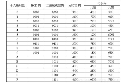 微机实验报告4 数码转换程序实验 数码转换实验报告 csdn博客