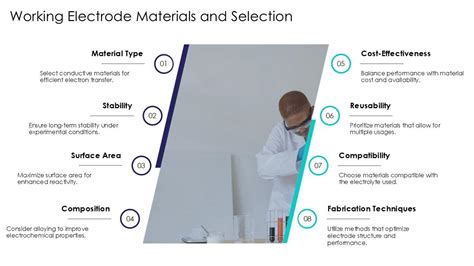 Cyclic Voltammetry Curve Analysis Ppt Graphics Acp Ppt Powerpoint
