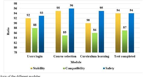 Figure 3 From Design Of An Electronic Online Learning Platform Based On