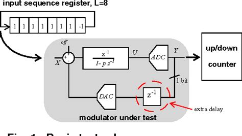 Figure 1 From A Digital Test For First Order Spl Sigmaspl Delta