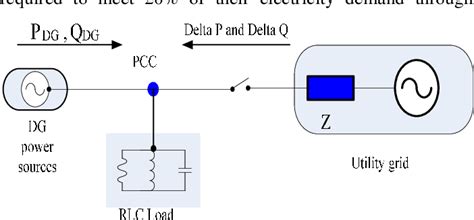 Figure 2 From Passive Method Based Islanding Detection Of Renewable