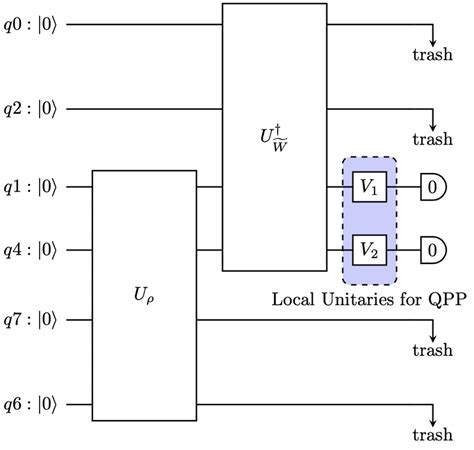 A Scheme For Certifying Two Qubit Entangled States Is Shown An