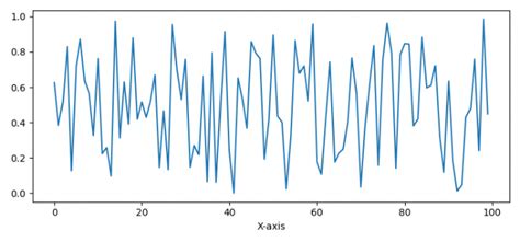 如何在 Matplotlib 中访问坐标轴标签对象？极客教程