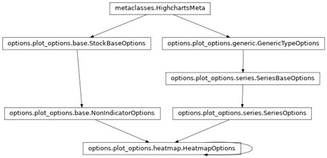 Heatmap — Highcharts Stock For Python 170 Documentation