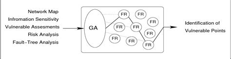 Figure From An Evolutionary Fuzzy System Architecture For Information Protection Semantic