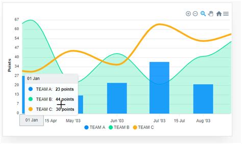 Wrong Tooltip When Hovering Between Datetimes Showing First Datapoint