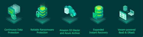 Veeam Backup Replication V Data Protection Solution For Cloud Virtual Physical And