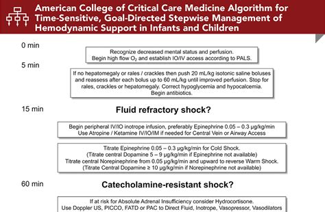 Pediatric Septic Shock