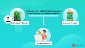 Errors And Omission Insurance Meaning Examples Coverage Cost