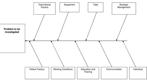 Figure 6 Root Cause Analysis Tools And Techniques