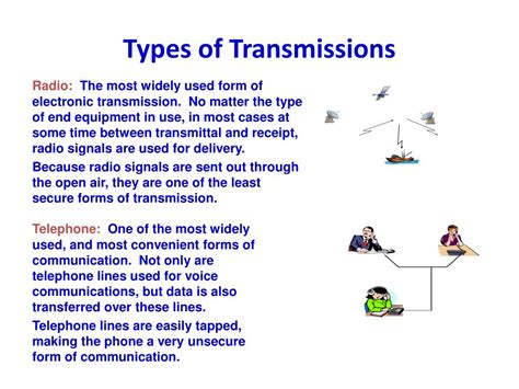 Transmission Security Examples At Brock Clemes Blog