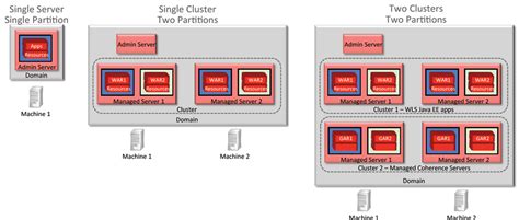 Reflections After Oracle Openworld 2015 Paas Foundation Weblogic Coherence Jcs And