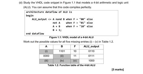 Solved D Study The VHDL Code Snippet In Figure 1 1 That Chegg