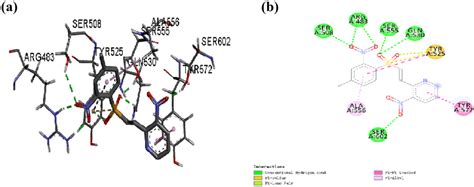 A And B 2d And 3d Views Of The Binding Conformation And Ligand Download Scientific Diagram