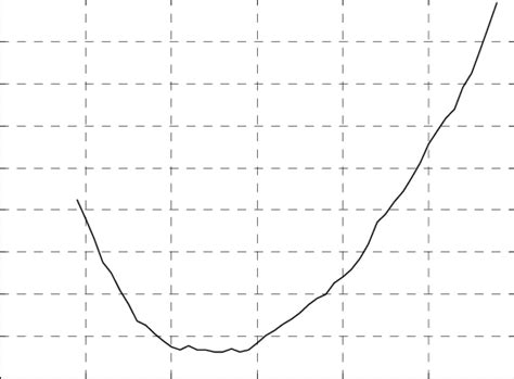 Ber Versus Grey Level In The Overlap Interval Download Scientific