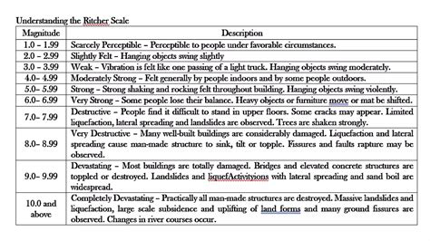 Logarithmic Functionpptx