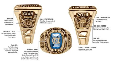 Official Class Ring Program Carolina Alumni