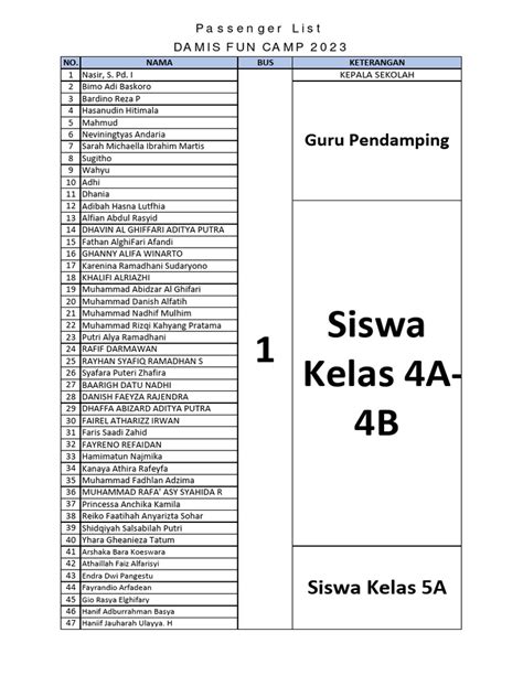List Name Passanger Bus Pdf