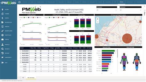 Article 743 Setting The Project Control System Pcs Hsse Management