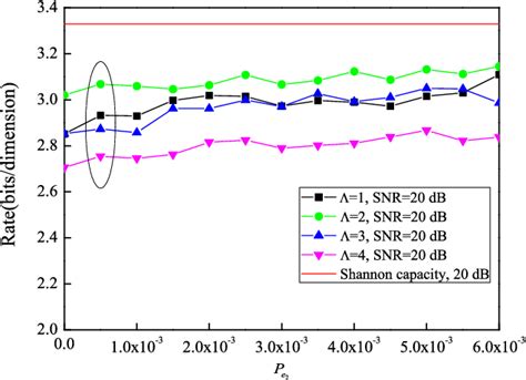 Figure 9 From Design And Analysis Of A Low Complexity Decoding