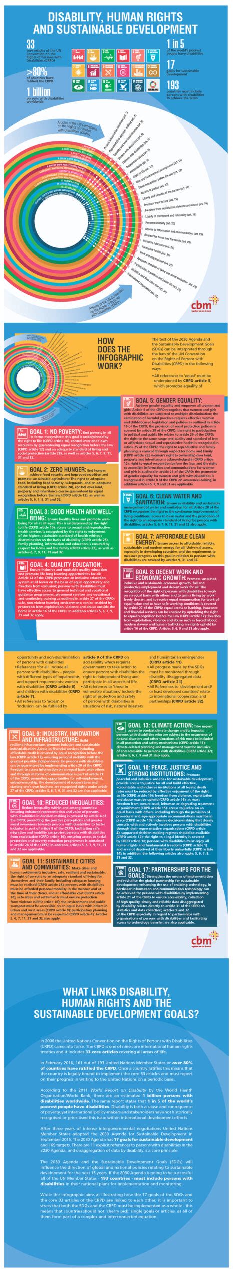 Link Between The Sustainable Development Goals And The Crpd Global Disability Rights Now